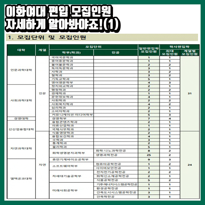 이화여대 편입 경쟁률 모집요강 보았다면 바로 준비해야죠 이화여자대학교 네이버 블로그
