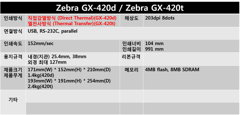 Zebra GX420t : 네이버 블로그