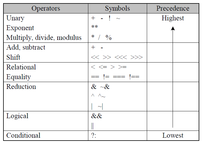 디지털시스템설계 5. Data Flow Modeling(1) : 네이버 블로그