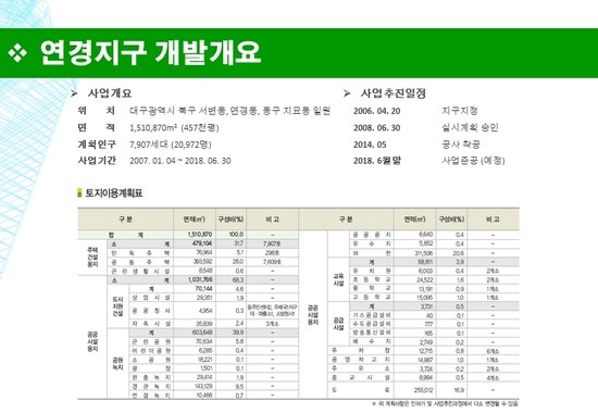 대구 연경지구아동병원수영장스포츠센터아동의료 스포츠 복합센터 분양소식 네이버 블로그