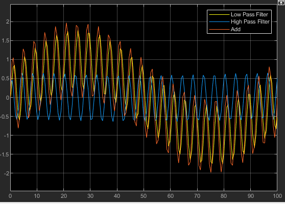 Low Pass Filter & High Pass Filter : 네이버 블로그
