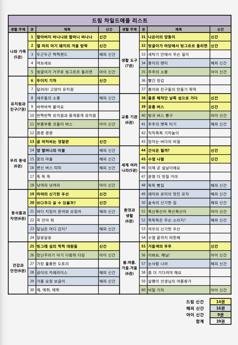 만 2~6세 책 차일드애플 창작동화 And 드림차일드애플 W두돌 아이 책 추천 소장731권대여105권 네이버 블로그
