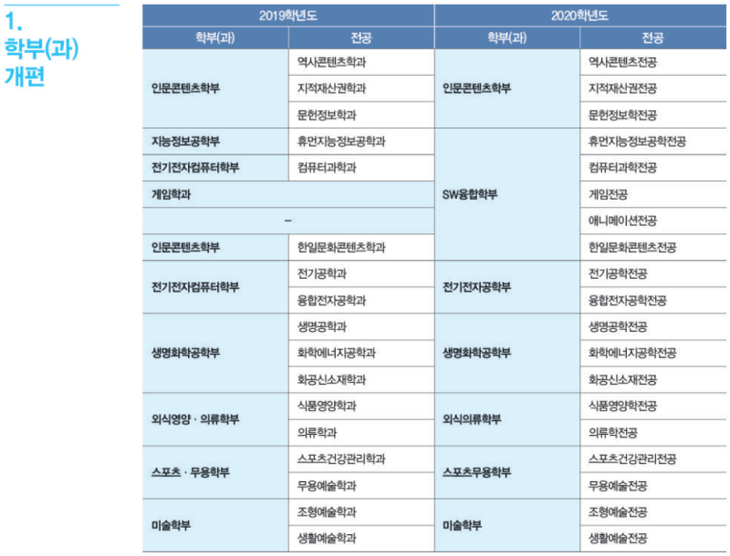 2020 상명대학교 상명대 수시등급 상명대 경쟁률 네이버 블로그