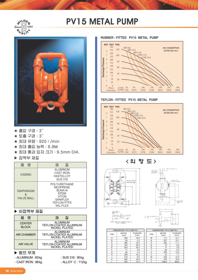 P15, PV15, T15, WILDEN PUMP, 윌덴 펌프, 펌펙스테크(PUMPEXTECH), AOD PUMP, 다이아프램 ...