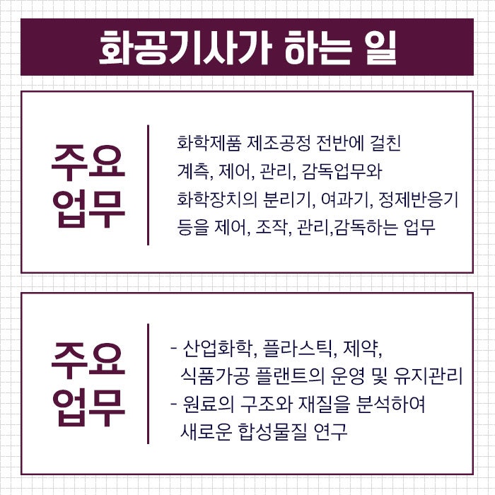화공기사 응시자격 만들고 공기업 취업 도전 네이버 블로그