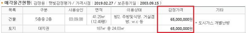 서울강서구다세대빌라경매화곡동해피하우스권리분석 2019타경100995 경매공부강의교육 네이버 블로그