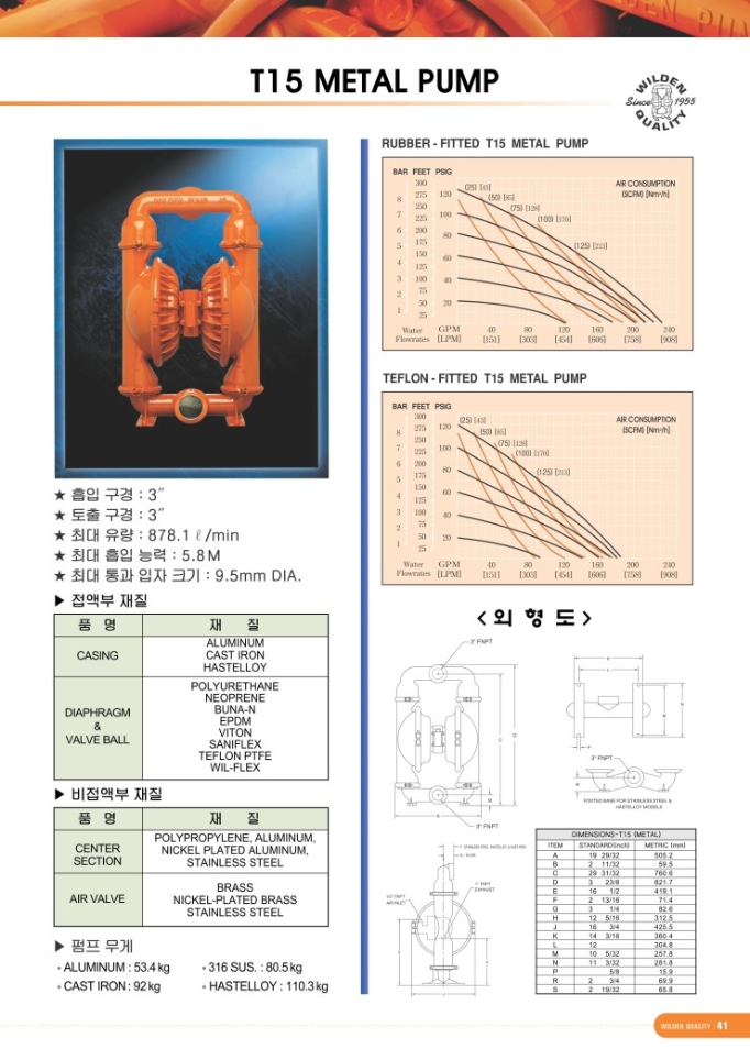 P15, PV15, T15, WILDEN PUMP, 윌덴 펌프, 펌펙스테크(PUMPEXTECH), AOD PUMP, 다이아프램 ...