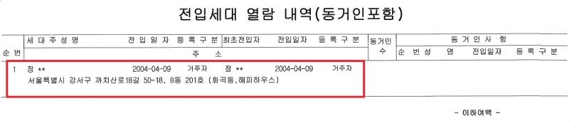서울강서구다세대빌라경매화곡동해피하우스권리분석 2019타경100995 경매공부강의교육 네이버 블로그