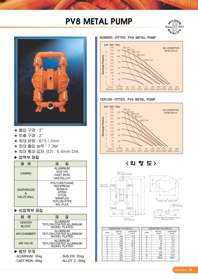 P8, PV8, PX8, PX800, T8, WILDEN PUMP, 윌덴 펌프, 펌펙스테크(PUMPEXTECH), 다이아프램 ...