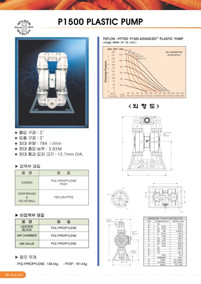 P15, PV15, T15, WILDEN PUMP, 윌덴 펌프, 펌펙스테크(PUMPEXTECH), AOD PUMP, 다이아프램 ...