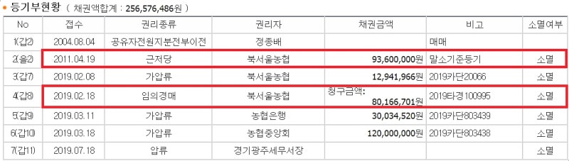 서울강서구다세대빌라경매화곡동해피하우스권리분석 2019타경100995 경매공부강의교육 네이버 블로그
