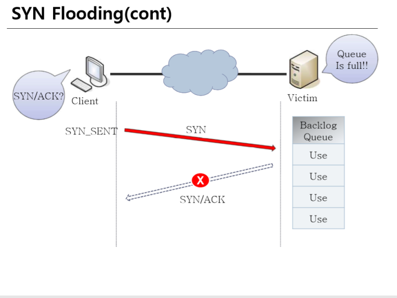 45일차 - 네트워크 해킹 (SSLSTRIP,Land Attack,Syn Flooding,SMURF,UDP Flooding ...