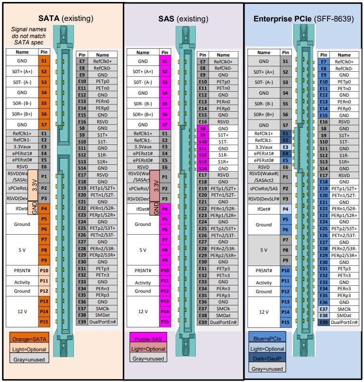 U.2 (SFF-8639)커넥터가 뭔가요? : 네이버 블로그