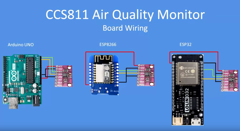 CJMCU-811 CCS811 일산화탄소 CO 휘발성 유기 화합물 공기 품질 수치 가스 센서 모듈 : 네이버 블로그