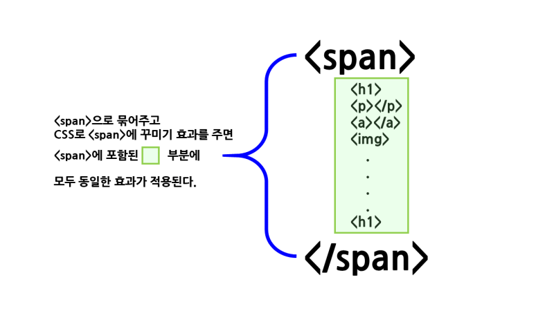 [HTML] , tag 의 개념과 차이점 : 네이버 블로그