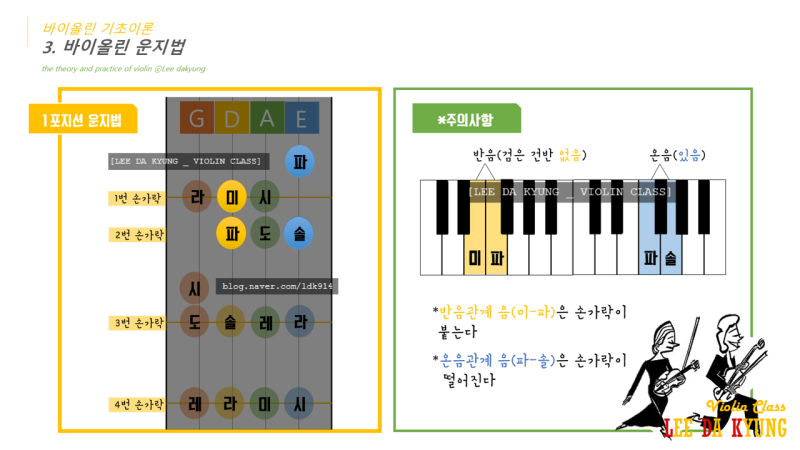 바이올린 기초이론4 바이올린 운지법 바이올린 손가락 번호2 Lee Da Kyungviolin Class 네이버 블로그