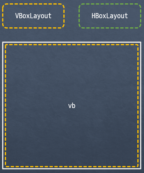 레이아웃 이해하기(BoxLayout) : 네이버 블로그