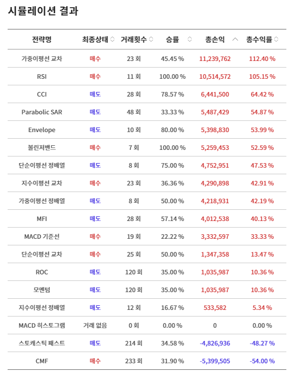 쉽게 따라 하는 기술적분석 기술적지표 어떻게 매매에 적용할까 네이버 블로그