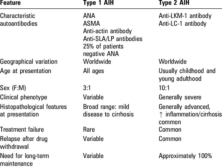 자가면역 간질환의 검사적 접근 : 네이버 블로그