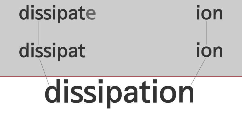 disperse, dispersal, dispersion, sip, dissipate, dissipation - 단어 외우기 ...