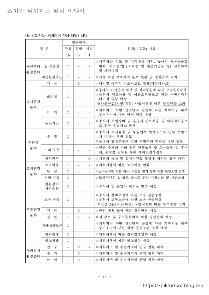 시흥거모 공공주택지구 전략환경영향평가재협의 항목 등의 결정내용 네이버 블로그