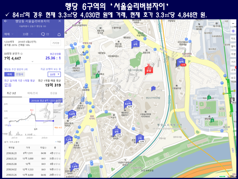 재개발 행당 7구역 관리처분인가 전에 공략하자 호두네부동산 네이버 블로그