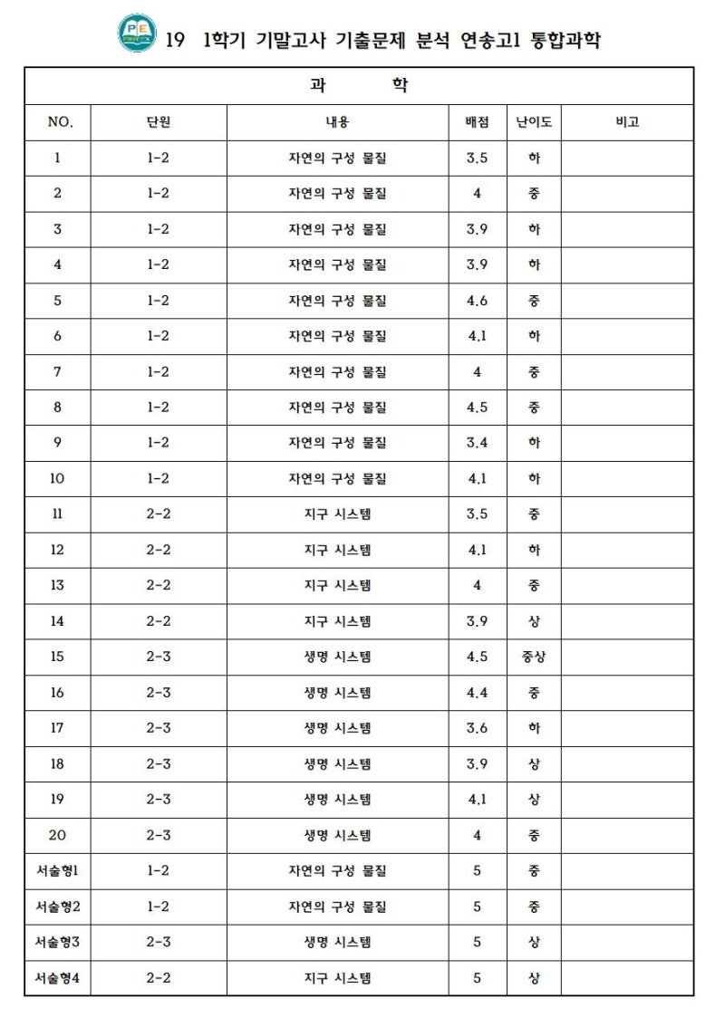 송도과학학원 연송고1 1학기 기말고사 과학 기출분석 네이버 블로그