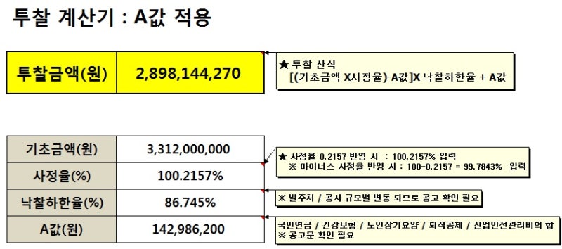 입찰 A값 적용 투찰 계산 방법 정리 투찰 계산기 양식 공유 합니다 낙찰 기원 해요~~ 네이버 블로그