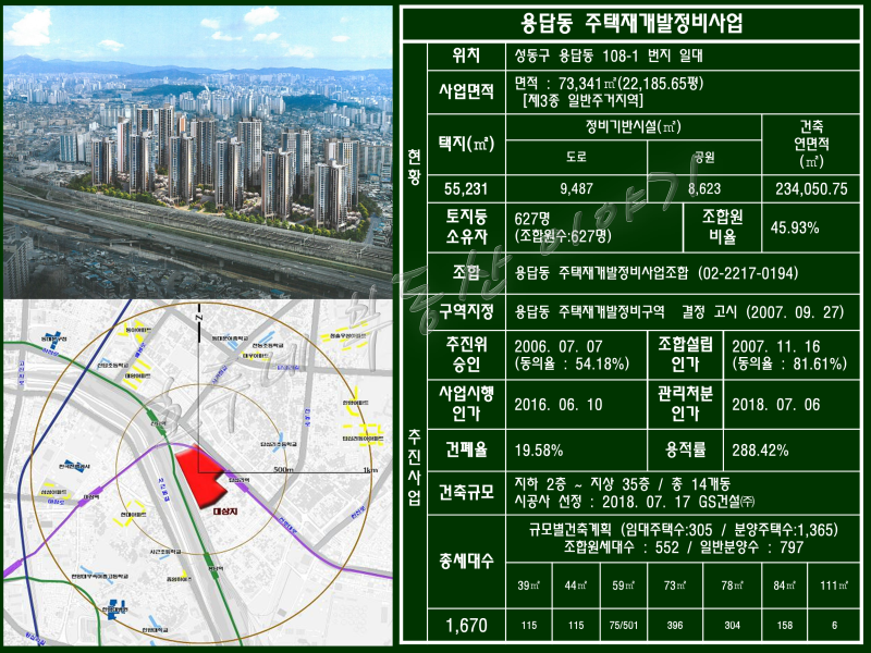 재개발 용답동 재개발 아직 투자할 만한 곳인가 네이버 블로그