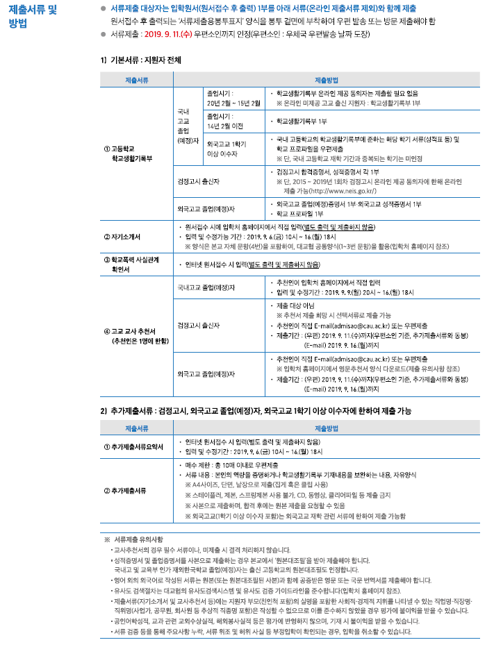 2020학년도 수시모집 중앙대학교 논술 중앙대 학생부교과 안성캠퍼스 학생부종합 2019년 수시 경쟁률 네이버 블로그