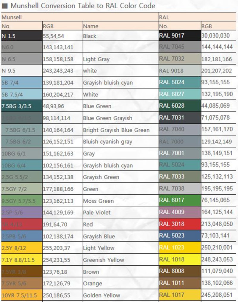 먼셀 색입체 먼셀 Rgb Cmyk 색상 코드 수치값 프로그램과 색상변환하기 네이버 블로그