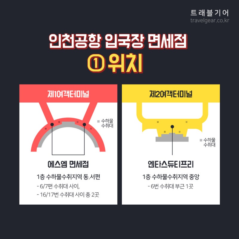 인천공항 입국장 면세점으로 돌아올 때 두 손 무겁게feat 담배없음 네이버 블로그