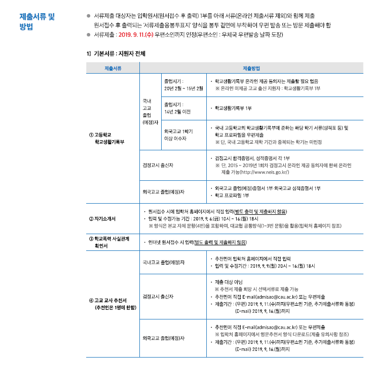 2020학년도 수시모집 중앙대학교 논술 중앙대 학생부교과 안성캠퍼스 학생부종합 2019년 수시 경쟁률 네이버 블로그