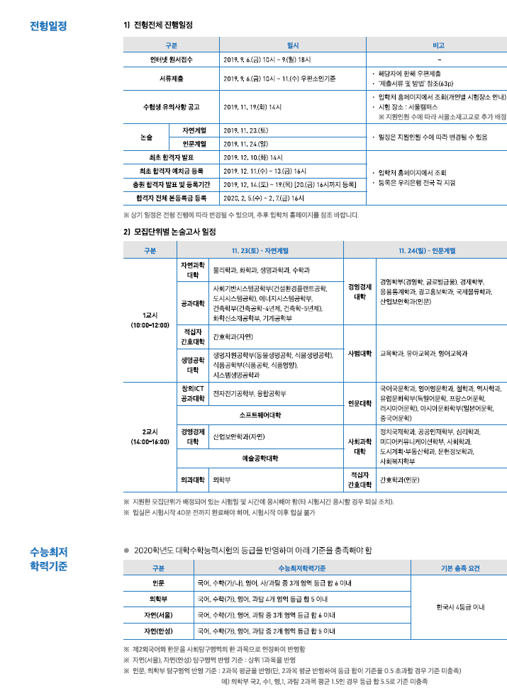 2020학년도 수시모집 중앙대학교 논술 중앙대 학생부교과 안성캠퍼스 학생부종합 2019년 수시 경쟁률 네이버 블로그