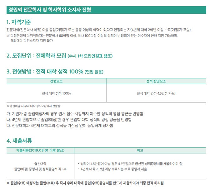 인덕대 2020학년도 인덕대학교 수시1차 2차 수시모집 요강 학생부교과일반전형 농어촌 외 합격자 등급 커트라인