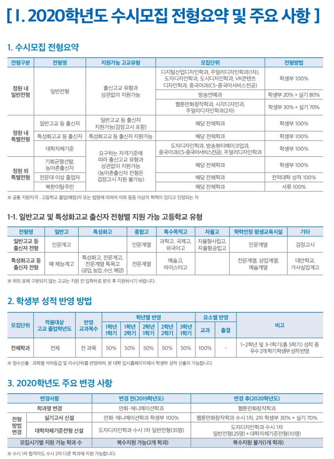 인덕대 2020학년도 인덕대학교 수시1차 2차 수시모집 요강 학생부교과일반전형 농어촌 외 합격자 등급 커트라인