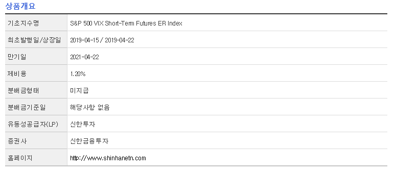 신한 S&P500 VIX S/T 선물 ETN B - 미국 공포, 변동성 VIX지수 투자 상품 : 네이버 블로그
