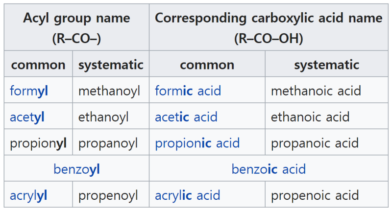 아실기(acyl group, acyl residue, RCO-) : 네이버 블로그