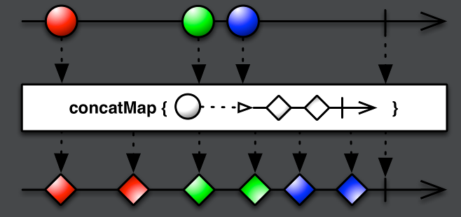 [RxJava] map과 flatMap에 대해서 : 네이버 블로그