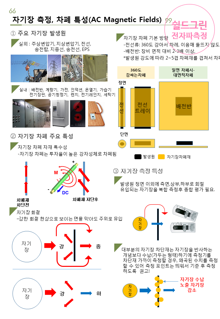 쉴드그린-자기장차단재 MCL61-변압기,송전선,초고압선,특고압,변전실,배터리실,UPS,항온항습기 차단 : 네이버 블로그