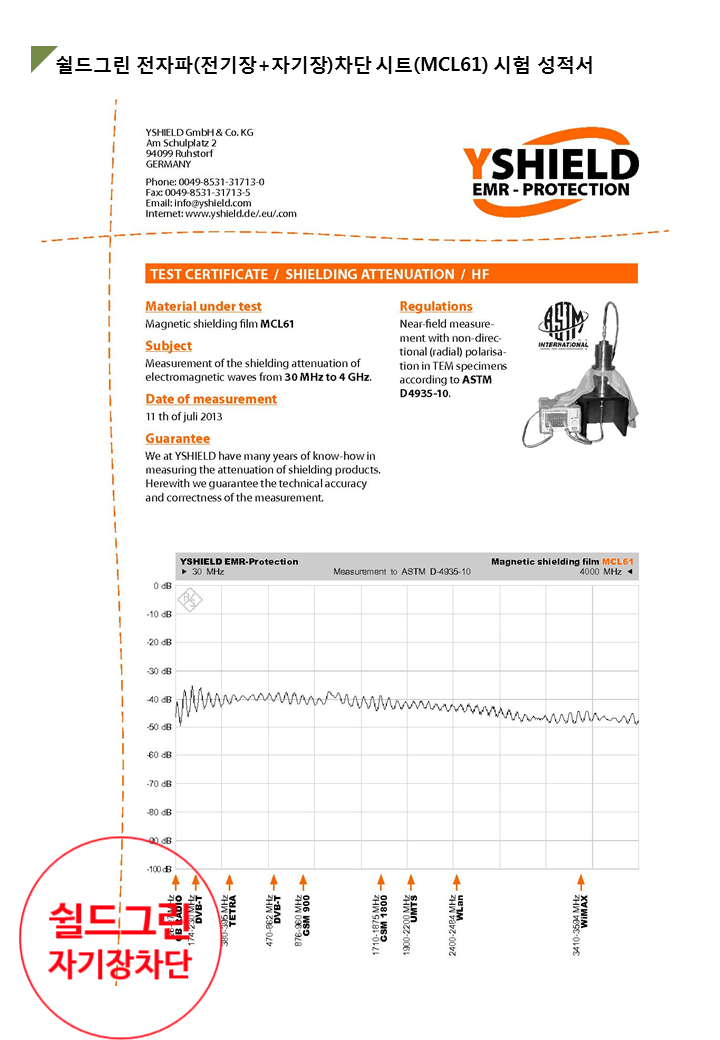 쉴드그린-자기장차단재 MCL61-변압기,송전선,초고압선,특고압,변전실,배터리실,UPS,항온항습기 차단 : 네이버 블로그