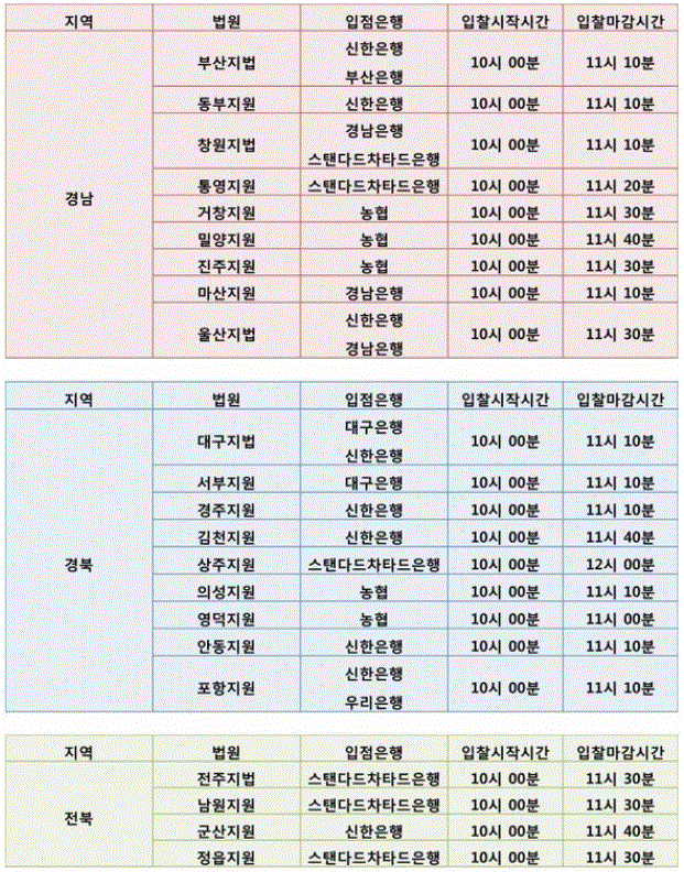 법원경매 입찰 준비서류 및 입찰표 작성 요령 네이버 블로그