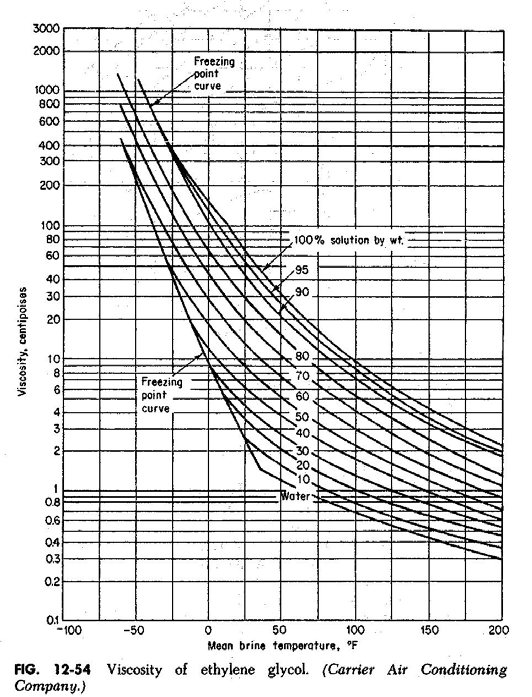 Chiller 용 Coolant : FC-3283 : 네이버 블로그