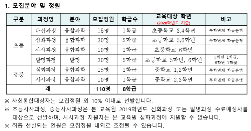 대학부설영재교육원 모집요강2020 경인교대 과학영재교육원 네이버 블로그