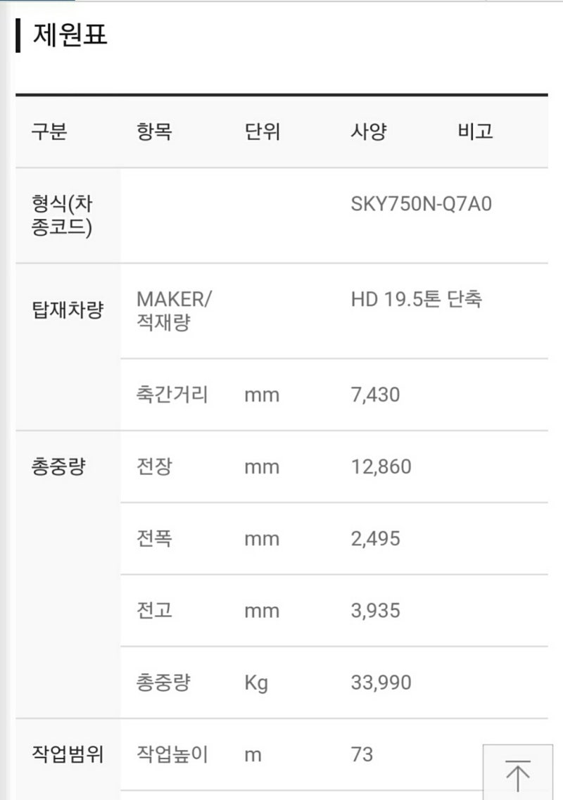 파주스카이차 19톤 굴절스카이차 제원 및 가격표 네이버 블로그