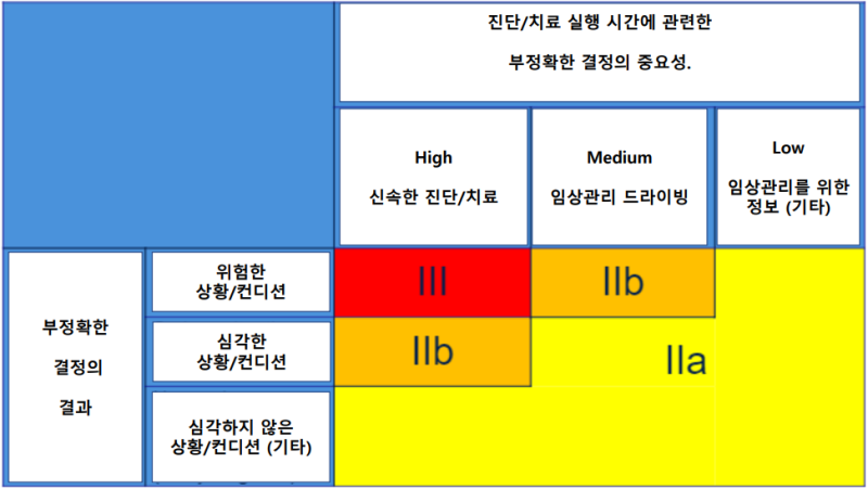 신유럽 의료기기법인 MDR하에서의 SaMD : 네이버 블로그