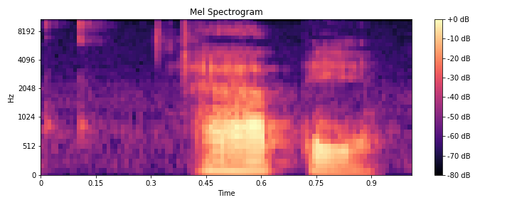음성 데이터에서 Mel-Spectrogram 얻기 : 네이버 블로그