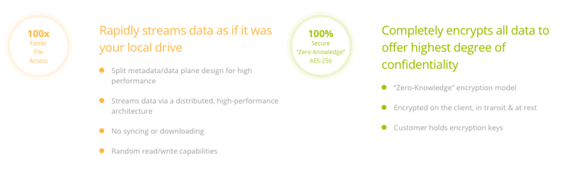 Lucidlink - S3 오브젝트 사용 마치 로컬드라이브 사용 처럼! : 네이버 블로그
