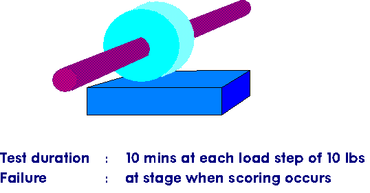 윤활공학 – 윤활유 시험방법 – 팀켐 OK 하중(Timken OK Load) : 네이버 블로그