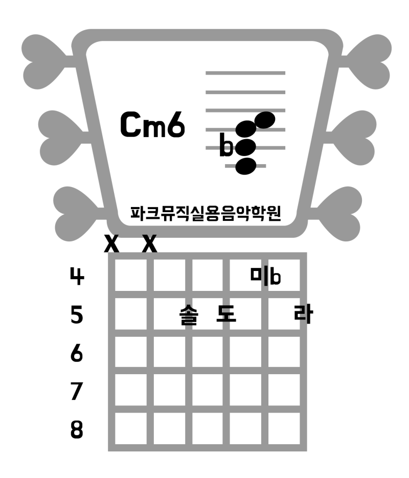 [연수구 파크뮤직음악학원] Cm6 기타코드 : 네이버 블로그